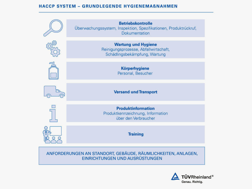 Quality assurance - Dieter Hein